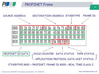 PROFIBUS frame analysis - Peter Thomas of Control Specialists | PDF