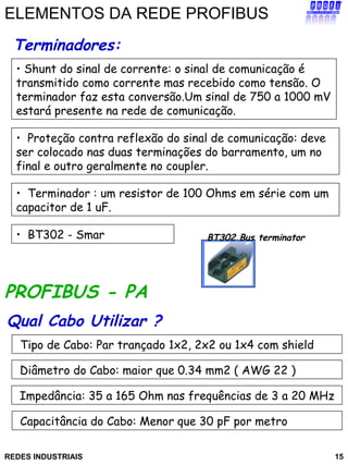 Profibus_estrutura_topologia de rede_ISA.ppt