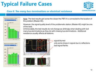 Profibus Network Issues | PDF