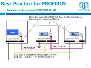 Profibus Network Issues | PDF