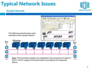 Profibus Network Issues | PDF