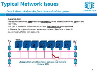 Profibus Network Issues | PDF