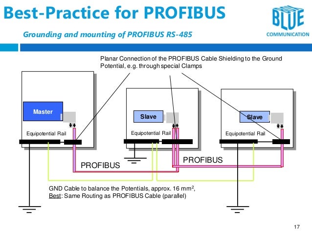 Profibus Network Issues