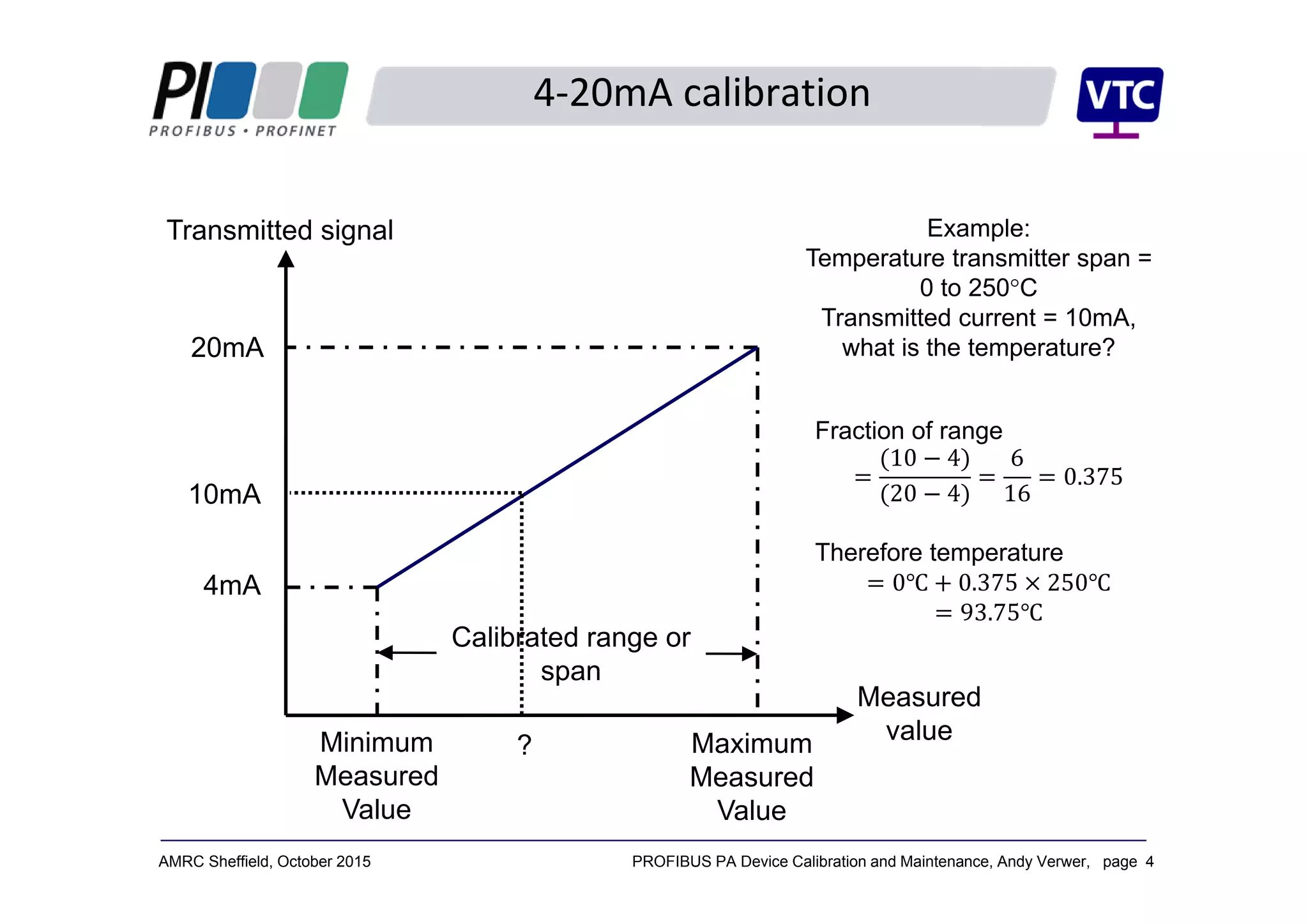 Profibus PA device calibration and maintenance - Andy Verwer | PDF