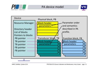 Profibus PA device calibration and maintenance - Andy Verwer | PDF