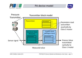 Profibus PA device calibration and maintenance - Andy Verwer | PDF
