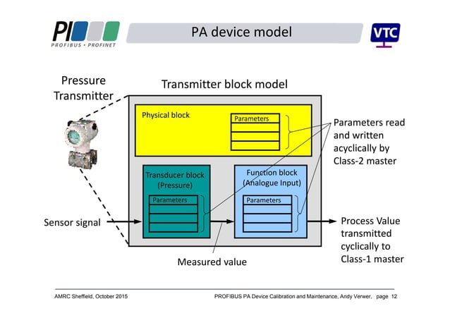 Profibus PA device calibration and maintenance - Andy Verwer | PDF ...