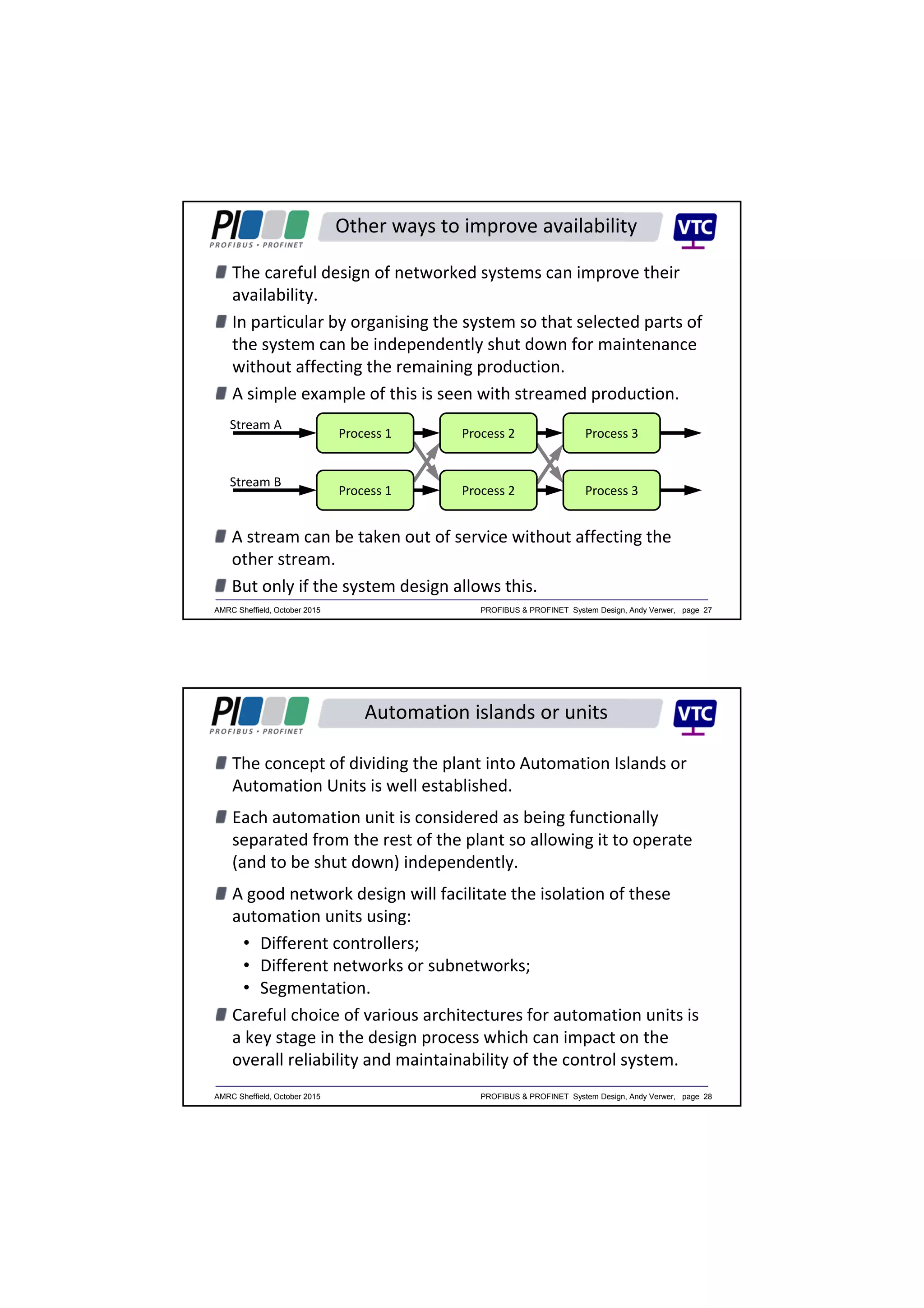 Profibus and Profinet system design - Andy Verwer | PDF | Operating ...