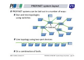 Profibus and Profinet system design - Andy Verwer | PDF