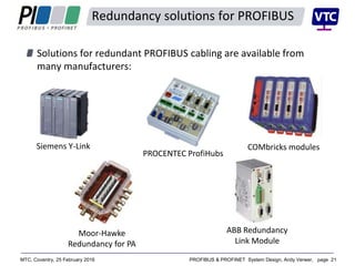 Profibus and Profinet system design - Andy Verwer | PDF | Operating ...