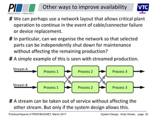 PROFIBUS and PROFINET system design for the process industry - Andy ...