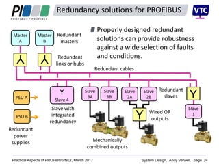 PROFIBUS and PROFINET system design for the process industry - Andy ...