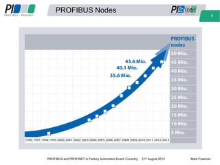 PROFIBUS and PROFINET update - Mark Freeman of Siemens A&D | PDF | Computer Networking | Computing