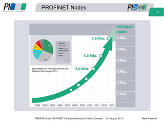 PROFIBUS and PROFINET update - Mark Freeman of Siemens A&D | PDF ...