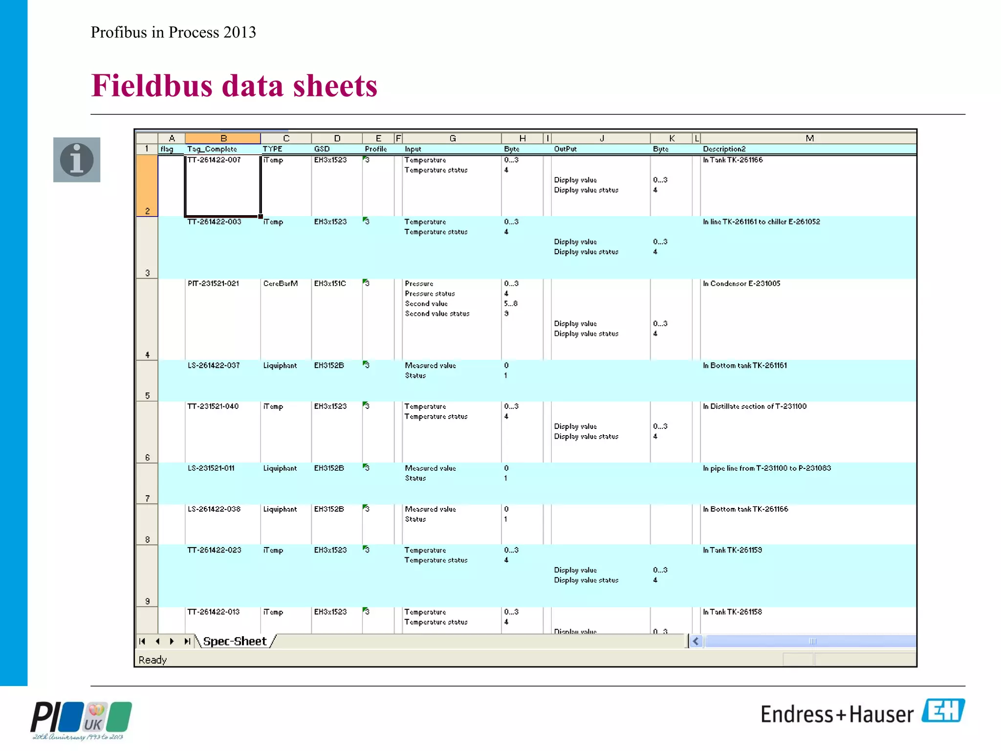 Profibus project management, design and component selection andy smith ...