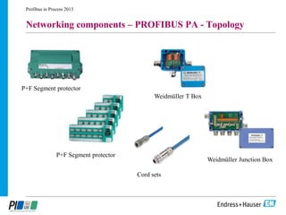 Profibus project management, design and component selection andy smith ...