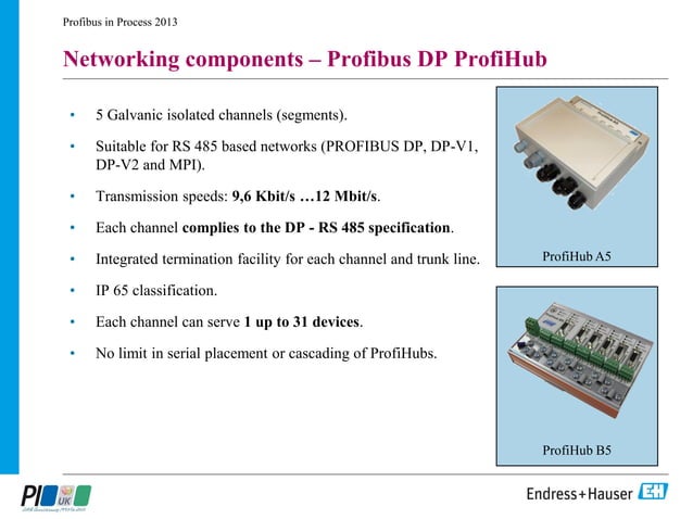 Profibus project management, design and component selection andy smith ...