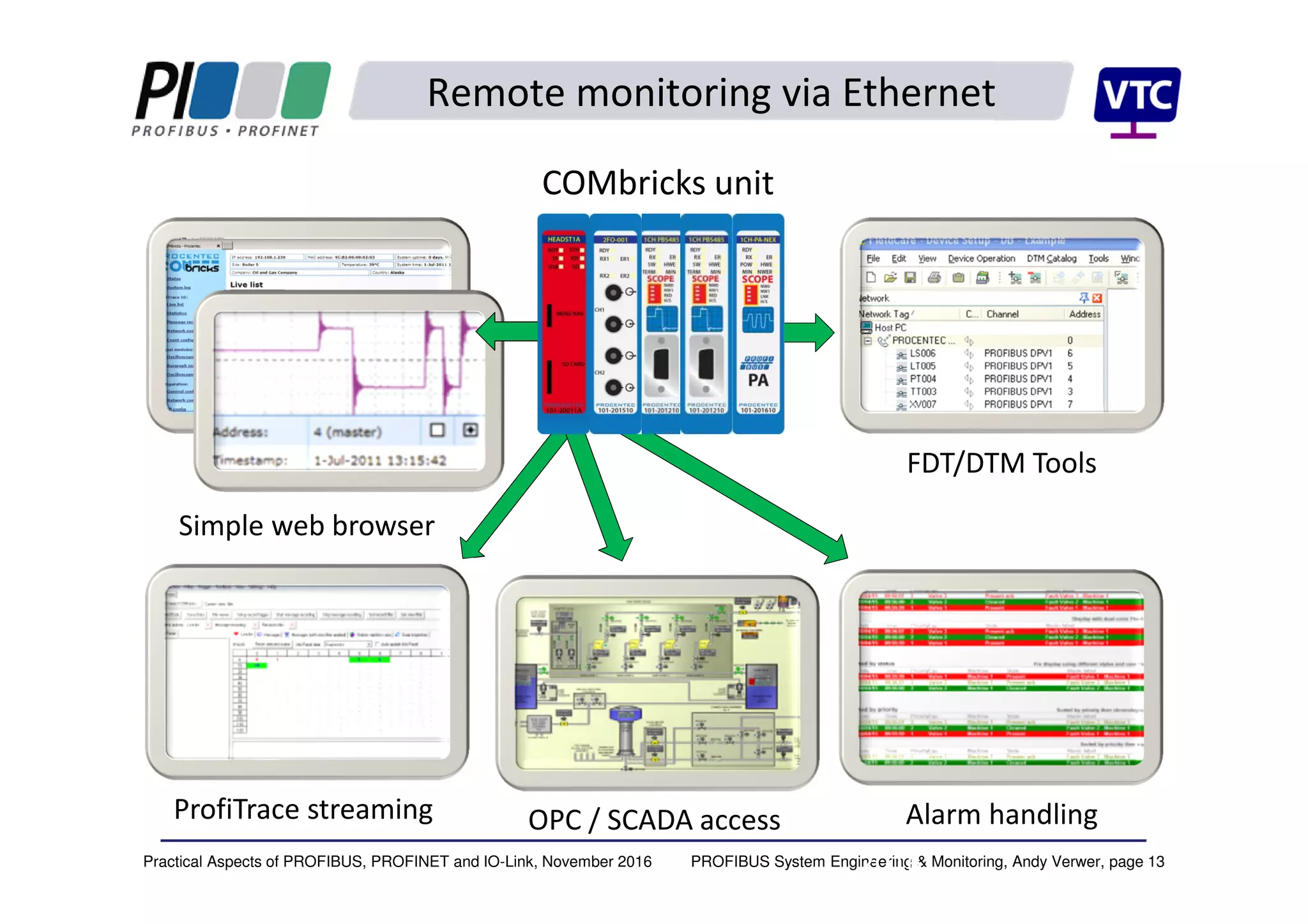 Profibus system engineering and monitoring - Andy Verwer | PPT