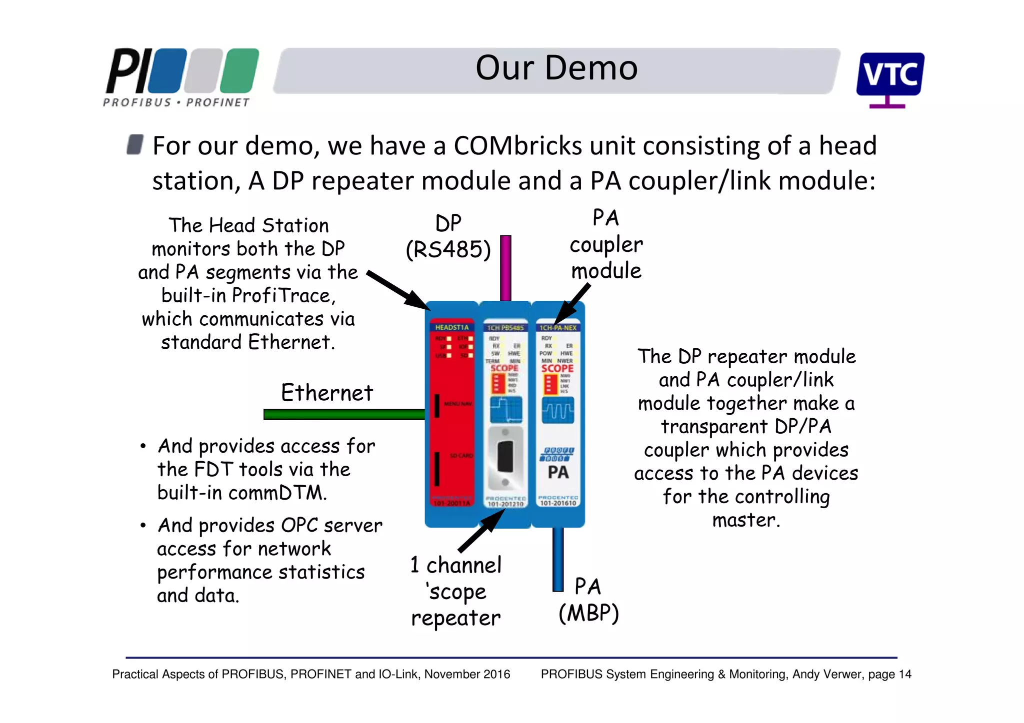 Profibus system engineering and monitoring - Andy Verwer | PPT