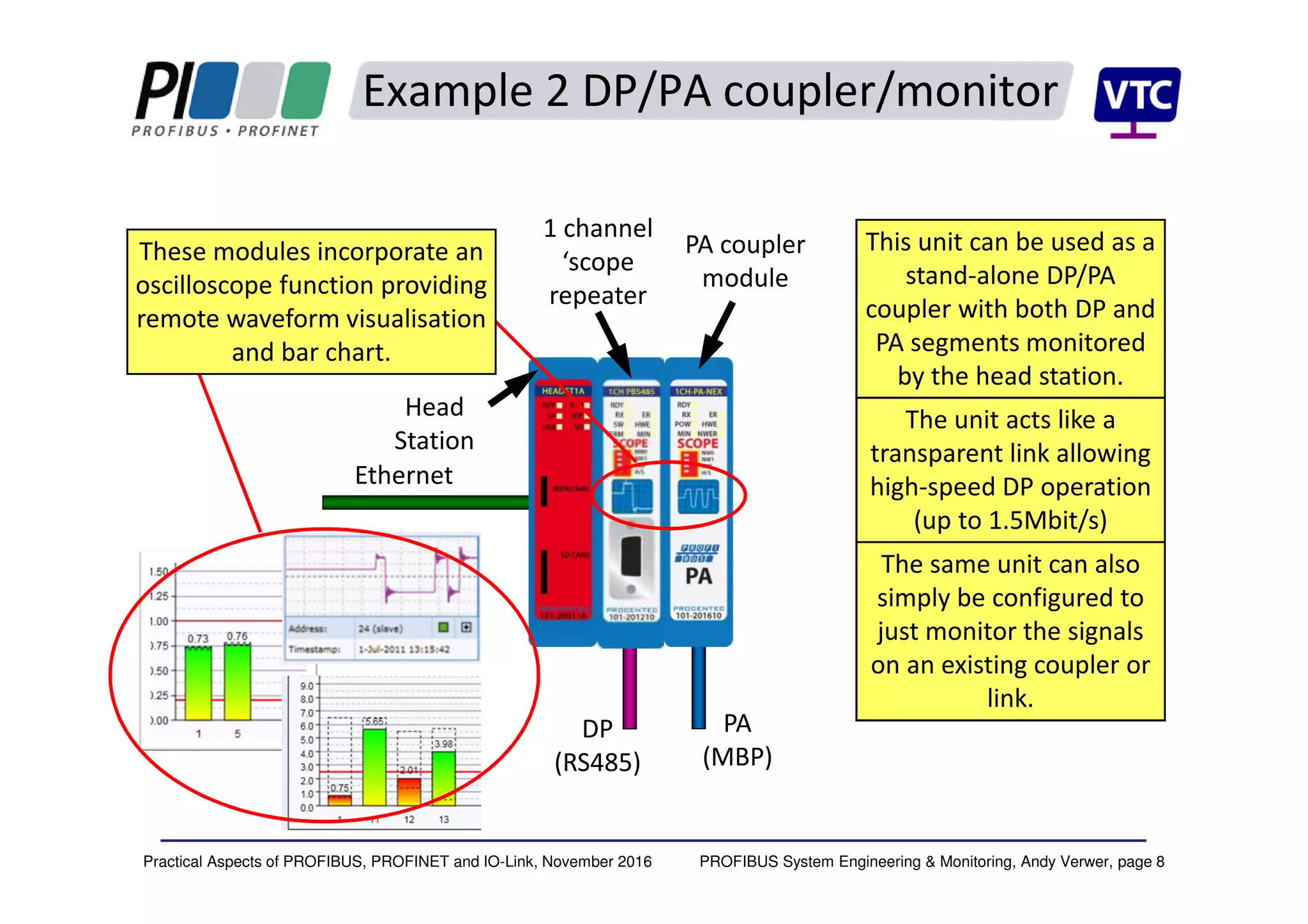 Profibus system engineering and monitoring - Andy Verwer | PPT