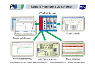 Profibus system engineering and monitoring - Andy Verwer | PPT