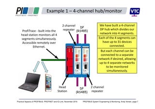 Profibus system engineering and monitoring - Andy Verwer | PPT