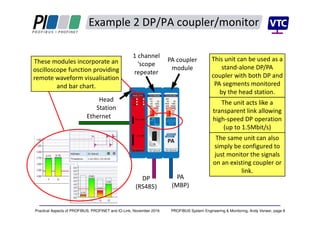 Profibus system engineering and monitoring - Andy Verwer | PDF