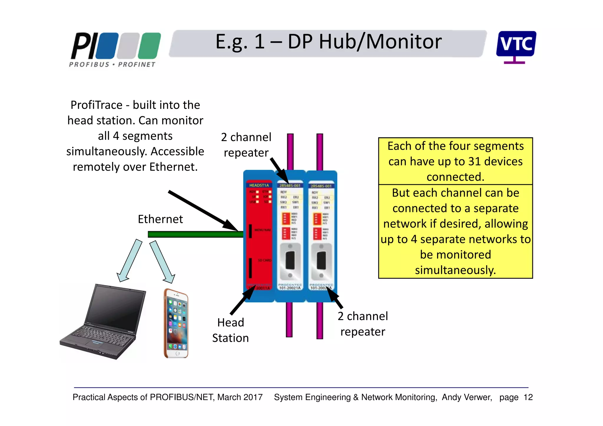 Profibus system engineering and monitoring - Andy Verwer and Peter Thomas | PDF