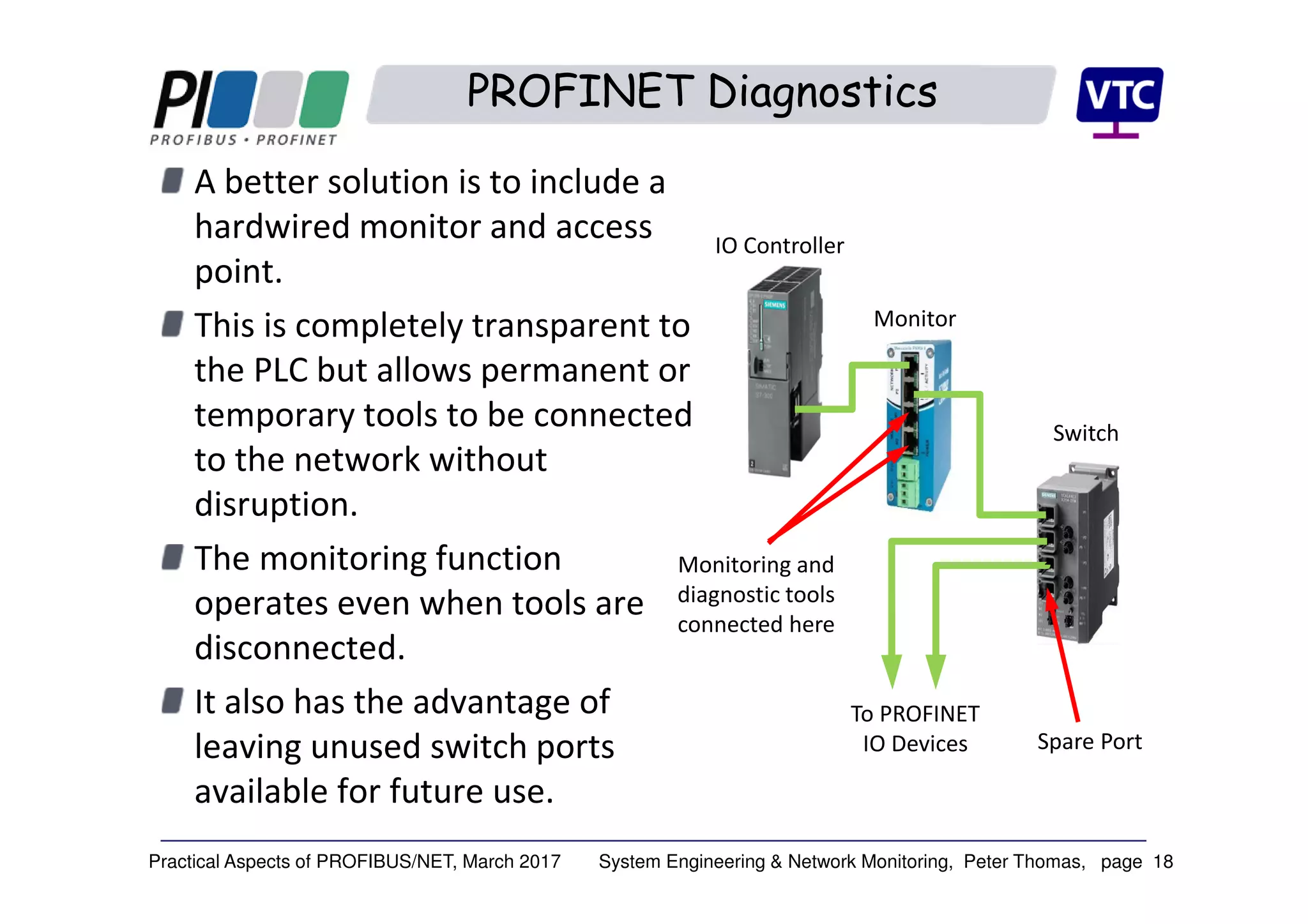 Profibus system engineering and monitoring - Andy Verwer and Peter ...