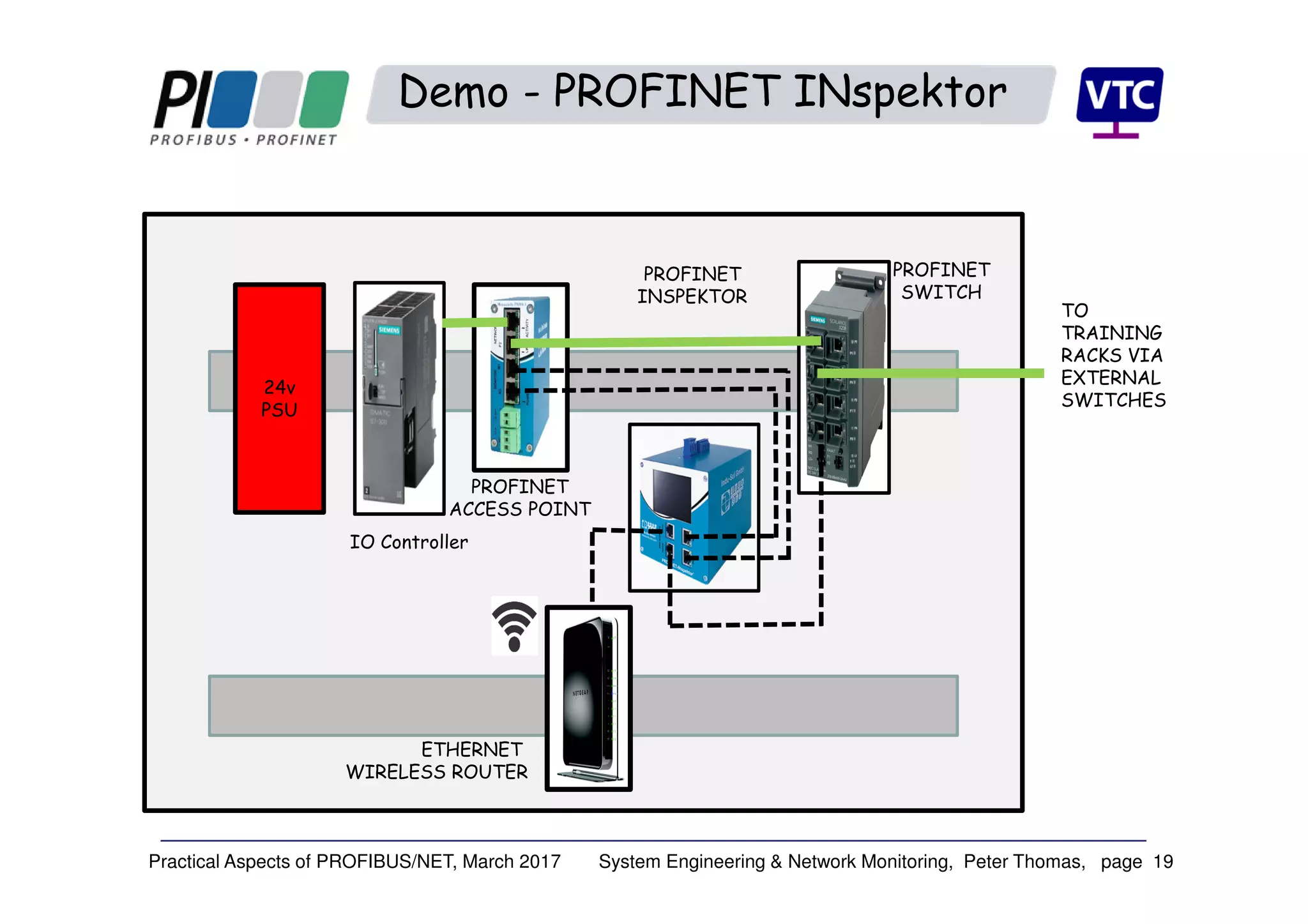 Profibus system engineering and monitoring - Andy Verwer and Peter Thomas | PDF