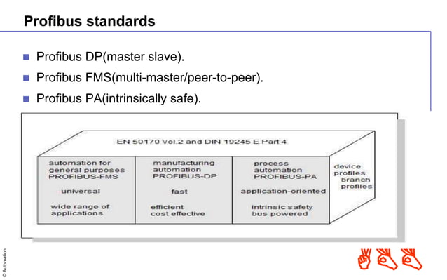 Profibus vs profinet | PPTX