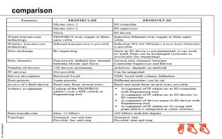 Profibus vs profinet | PPTX