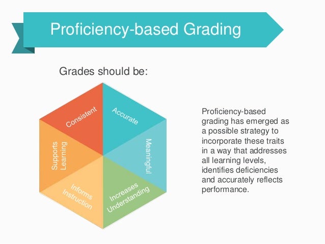 Learned vs. Earned: Best practices for adopting proficiency-based gra…