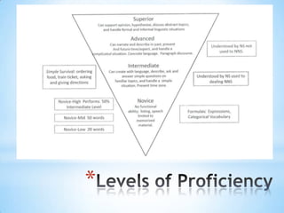 Proficiency across the grade levels | PPTX