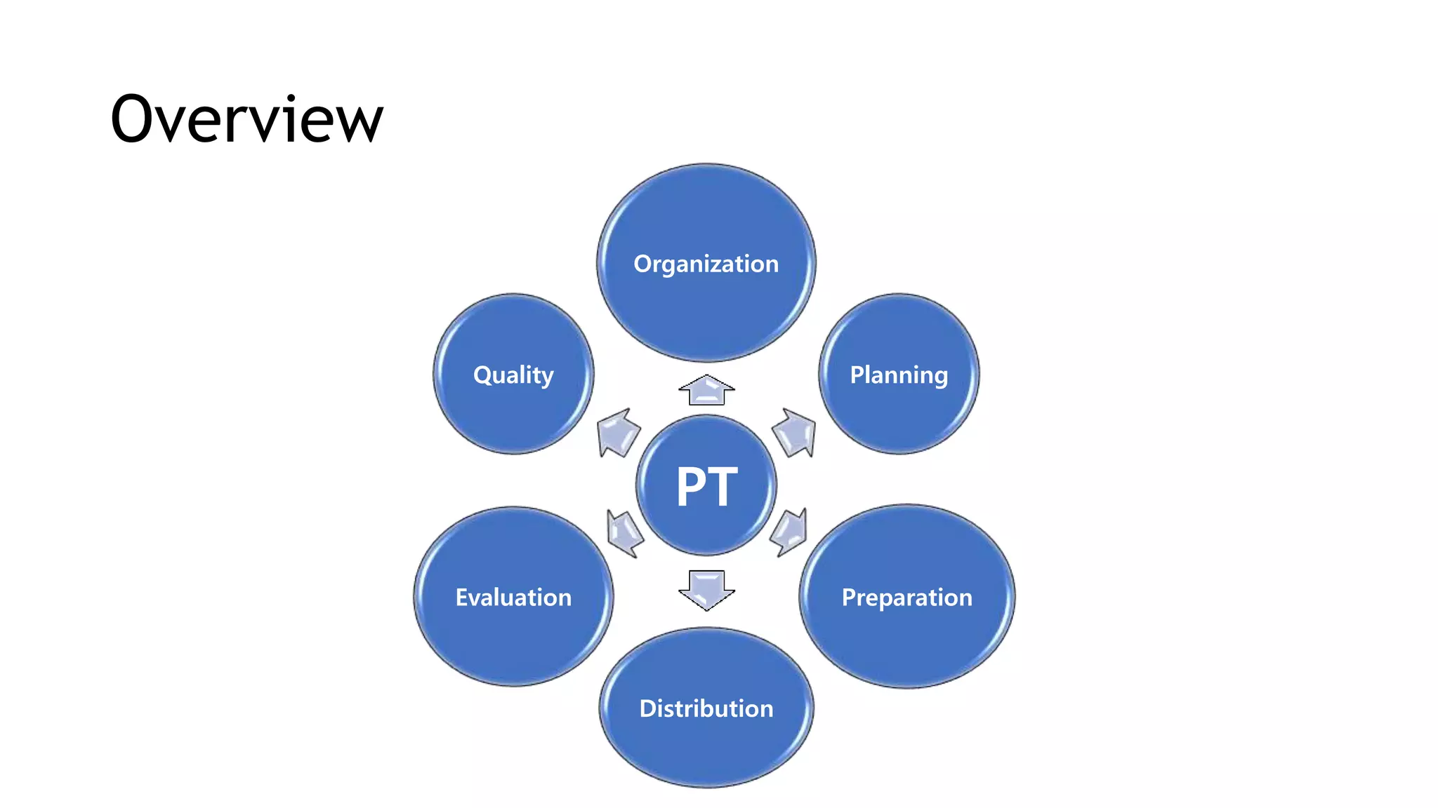 Proficiency Testing Provider Pptx