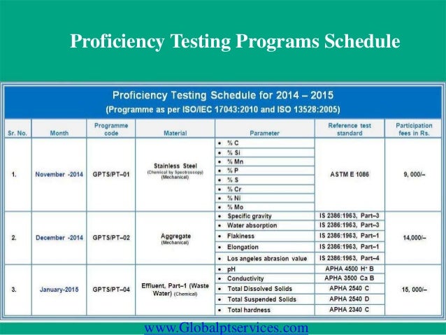 Proficiency Testing Requirements – PPT Presentation