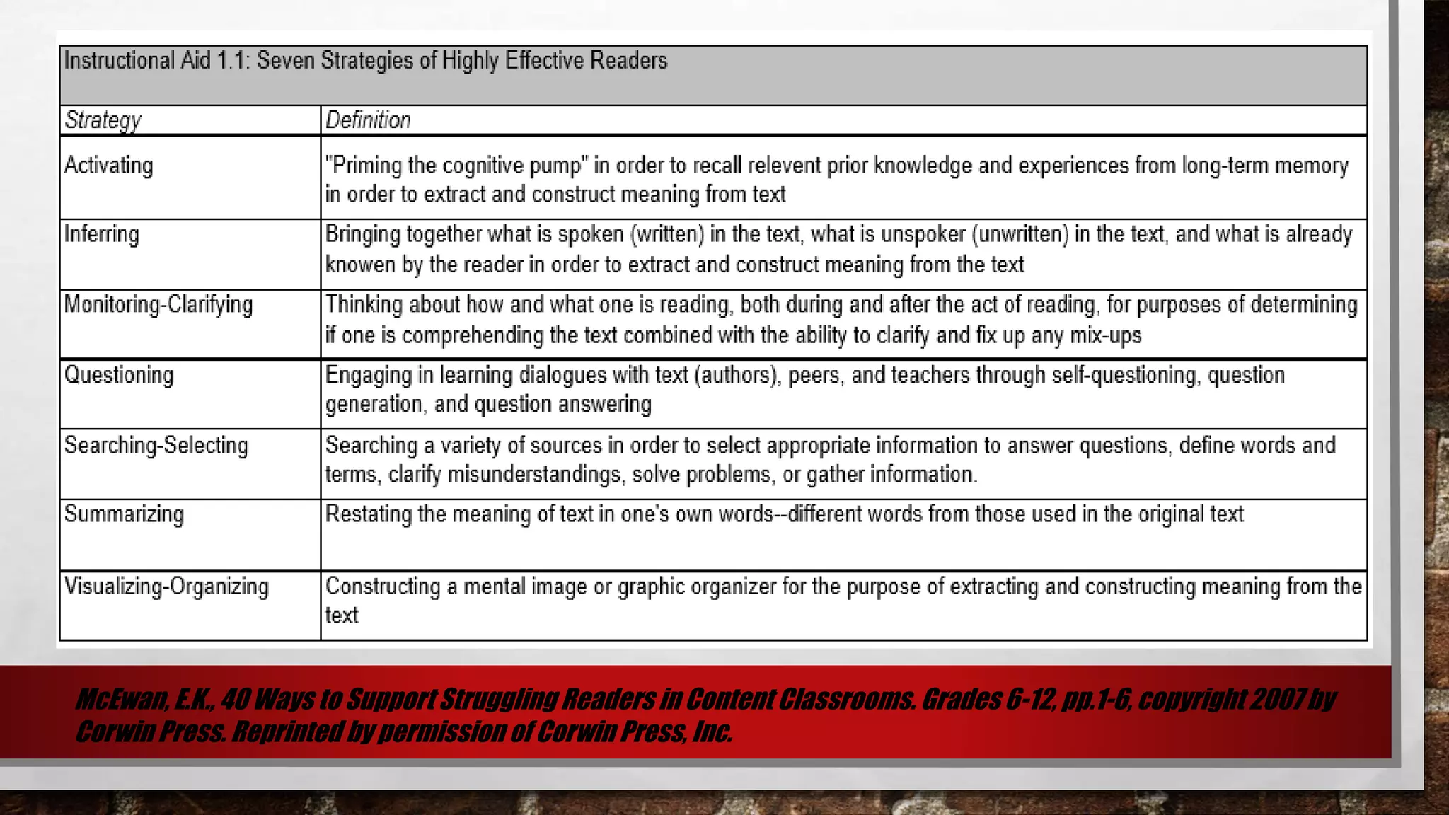 Proficient reader research pd | PPTX | Educational Assessment | Education