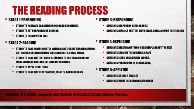 Proficient reader research pd | PPT