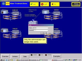 Proficy machine edition security PPT | PPT