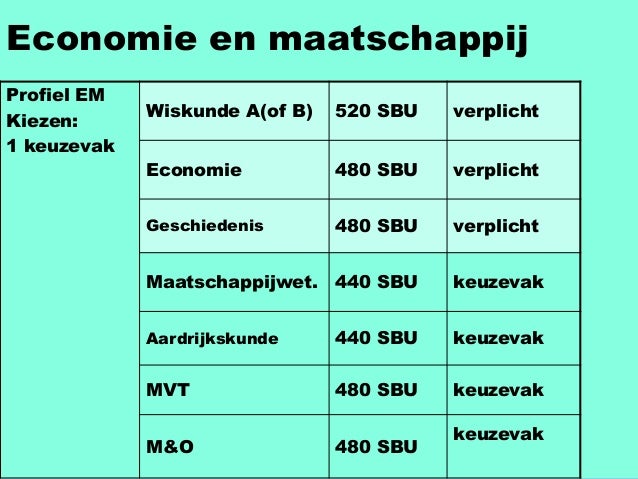 2013_1106 Profielvoorlichting Montessori-VWO3 6 november 2013