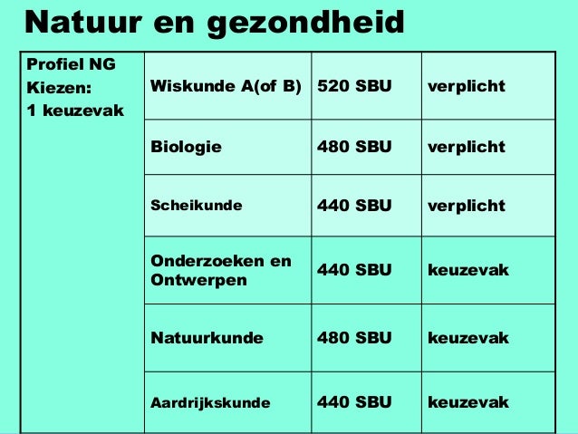 2013_1106 Profielvoorlichting Montessori-VWO3 6 november 2013