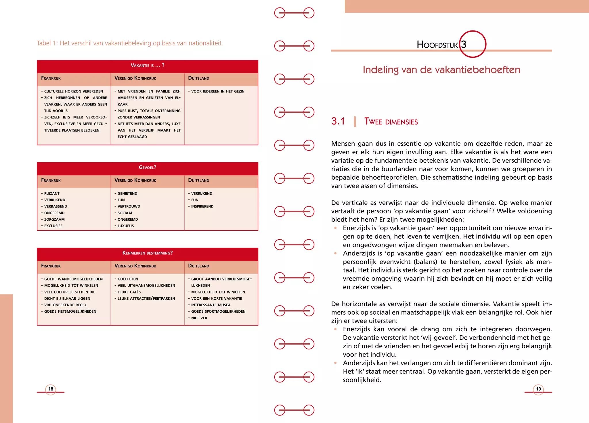 Profielwijzer van de toerist | PDF | Europe Travel | Travel Locations