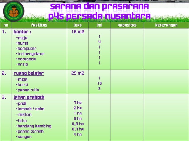 Profil P4S PERSADA NUSANTARA LUMAJANG | PPT