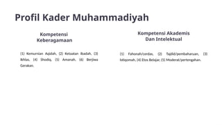 Profil Kader Muhammadiyah............... | PPTX