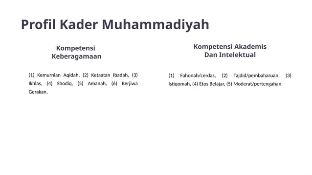 Profil Kader Muhammadiyah............... | PPTX