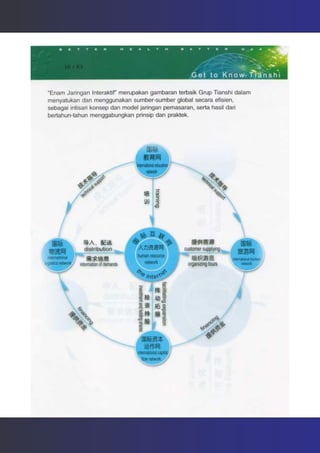 PROFIL PERUSAHAAN TIANSHI TERLENGKAP | PDF
