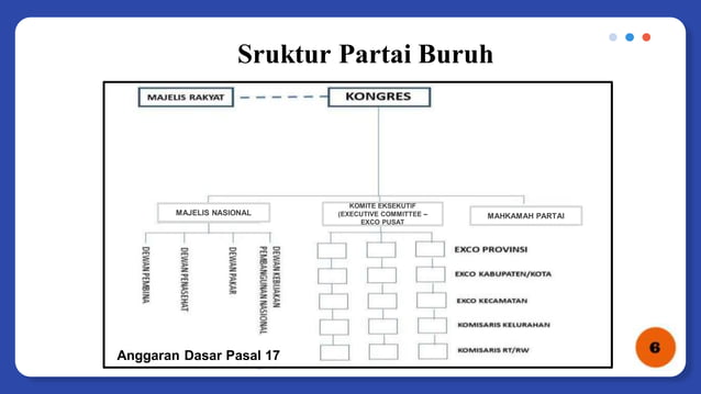 profil-partai-buruh.pdf