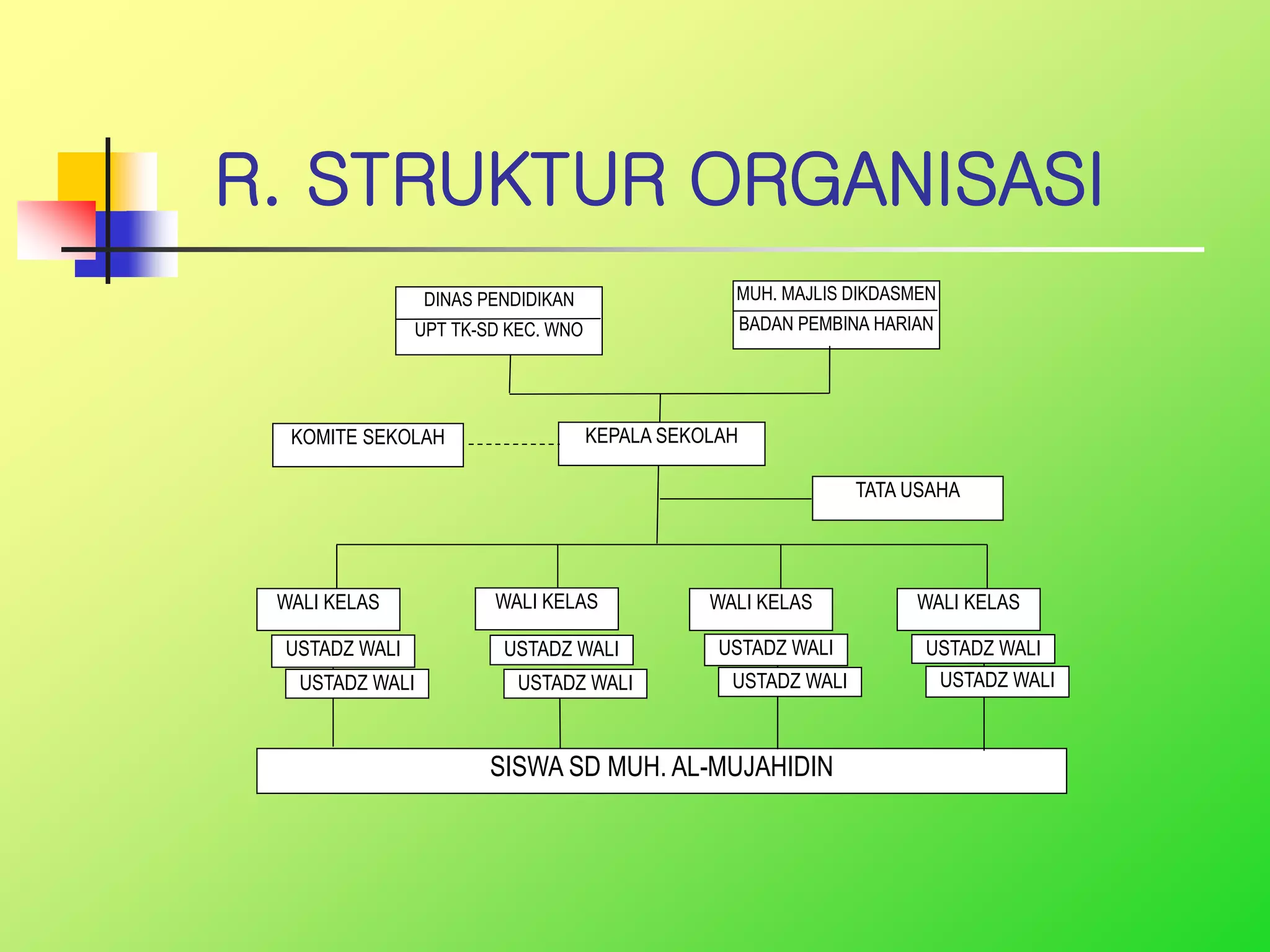 profil-sd1.ppt