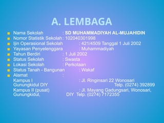 template contoh pembuatn profil-sd1.pptx