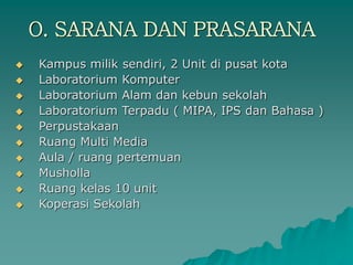 profil-sd1(1).ppt